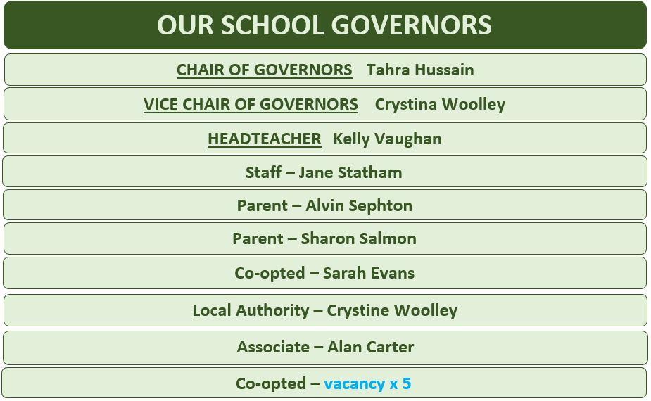Governors - Pool Hayes Primary School