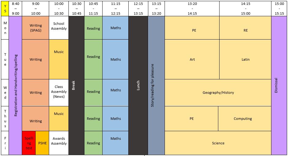 Year 5 - Orange Class - Pool Hayes Primary School