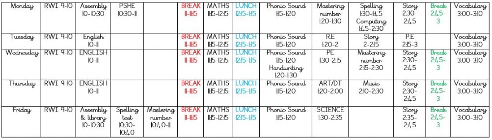 Year 2 - Yellow Class - Pool Hayes Primary School