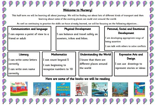 Nursery - Pool Hayes Primary School